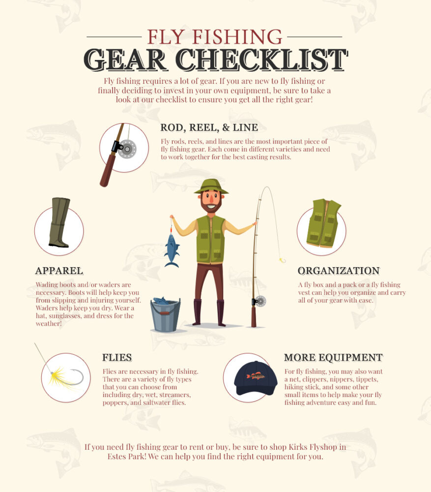 Beginner Fishing Gear Checklist: Essential Tools for New Anglers ...