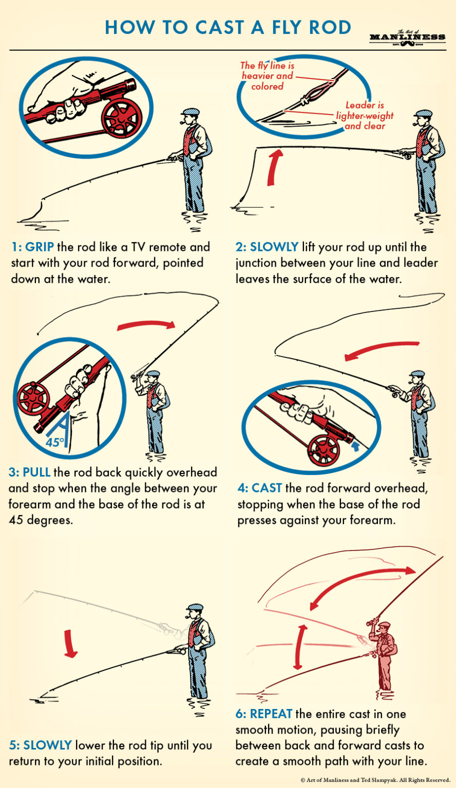 Master the Art of Procuring Your Texas Fishing License: A Step-by-Step ...
